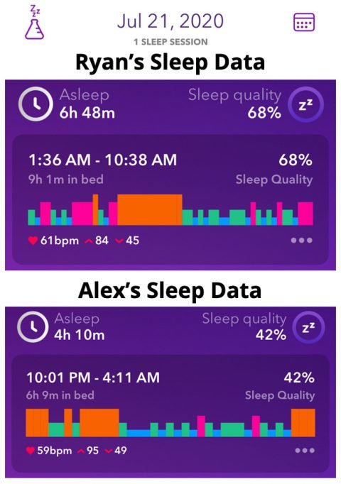 How To Do A 3-Day Fast Successfully. We Were The Guinea Pigs