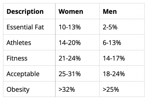 Printable Body Measurement Chart: A Fitness Tracking Must