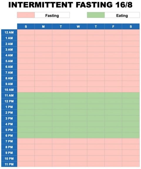 Intermittent Fasting Meal Plan PDF to Optimize Results