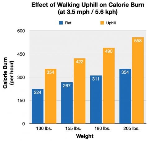 Walking To Lose Weight Chart and 8-Week Plan Calendar for Results
