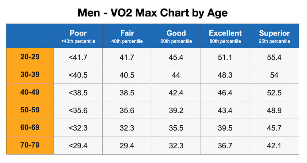 VO2 MAX Borisg VO2 MAX Borisg
