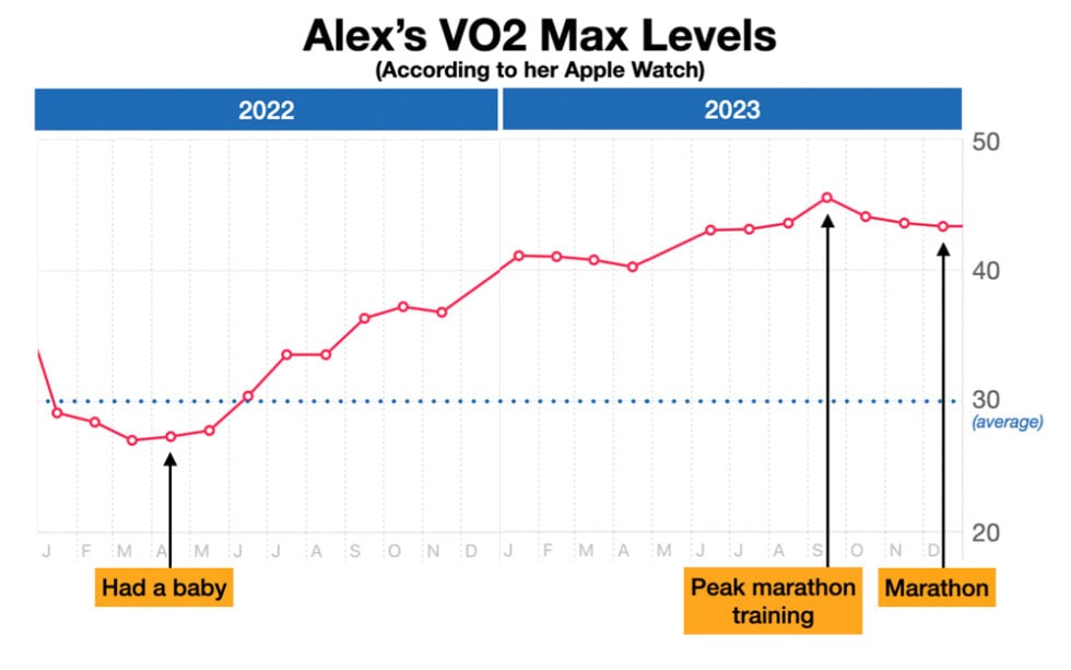 VO2 Max by Age: Chart, Measurement Tips, and Improvement Strategies