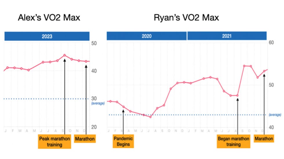 VO2 Max by Age: Chart, Measurement Tips, and Improvement Strategies